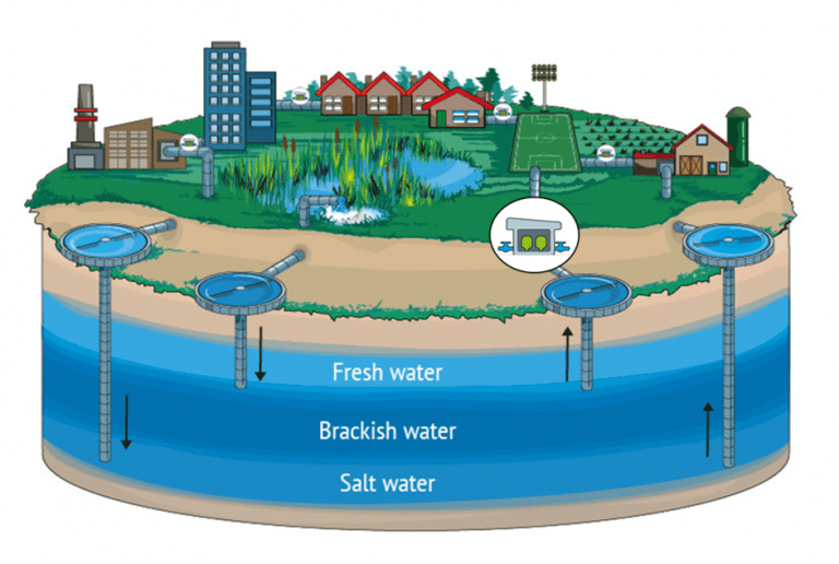 AquaConnect-seminar H2O Waternetwerk: - AquaConnect