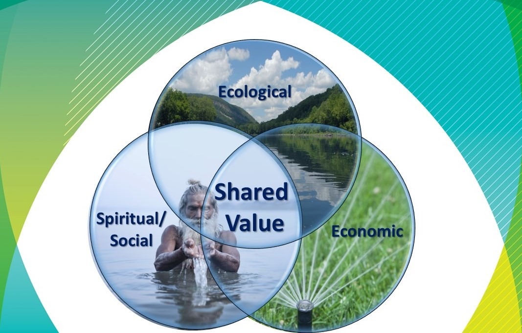 Fresh water provision governance - AquaConnect